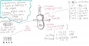 Group 8 – DIY Musical Instrument – CIO